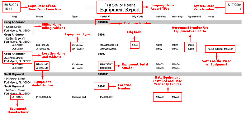 Equipment Report
