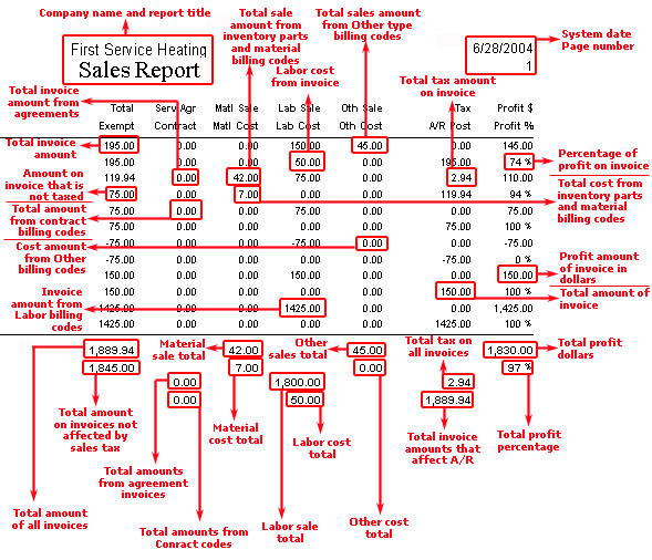 Sales Report